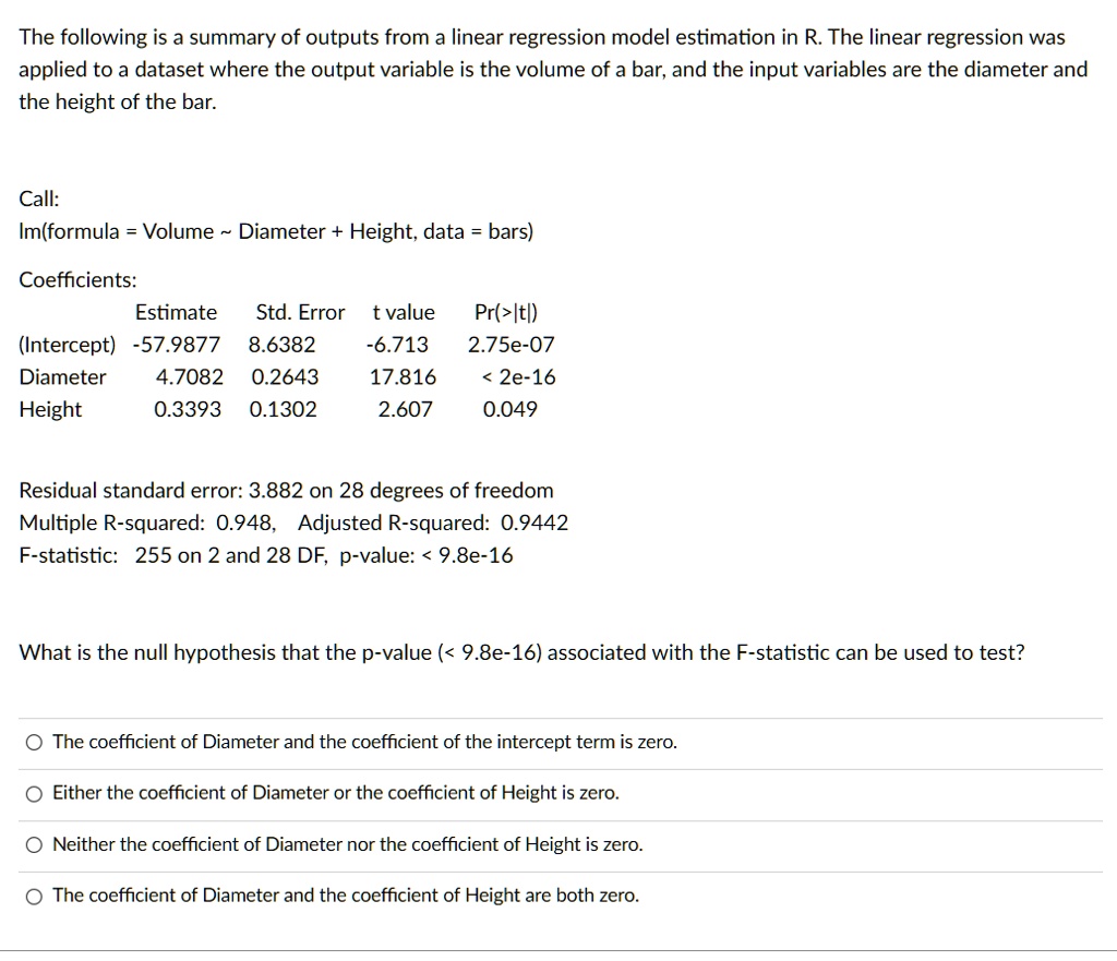 SOLVED: The following is a summary of outputs from a linear regression model estimation in R ...