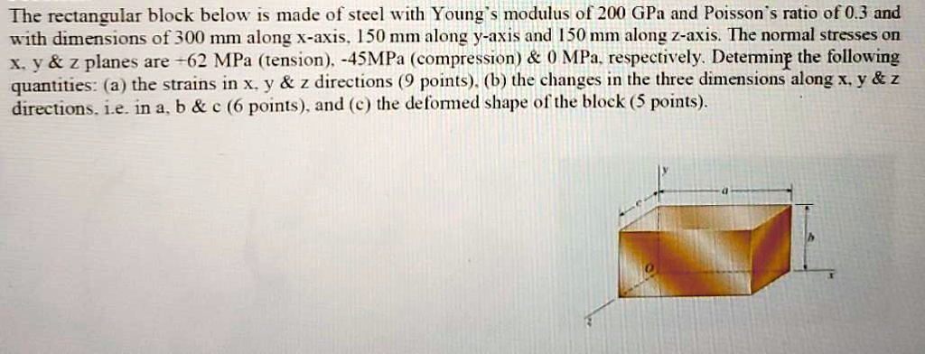 The rectangular block below is made of steel with Young's modulus of ...