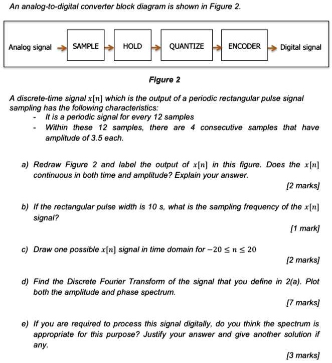 SOLVED: An analog-to-digital converter block diagram is shown in Figure 2. Analog signal SAMPLE ...