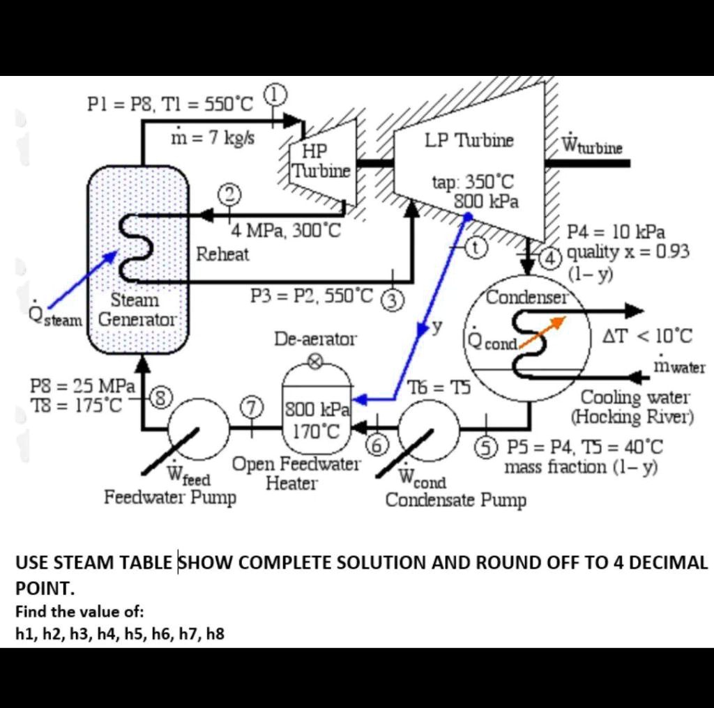 SOLVED: Text: P1=P8, T1=550Â°C m=7 kg/s LP Turbine Wturbine HP Turbine ...