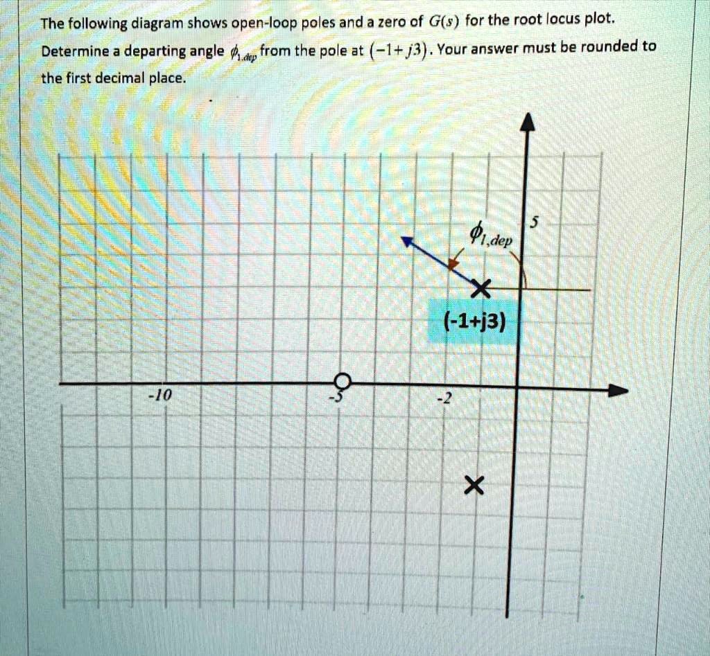SOLVED: The following diagram shows open-loop poles and a zero of G(s) for the root locus plot ...