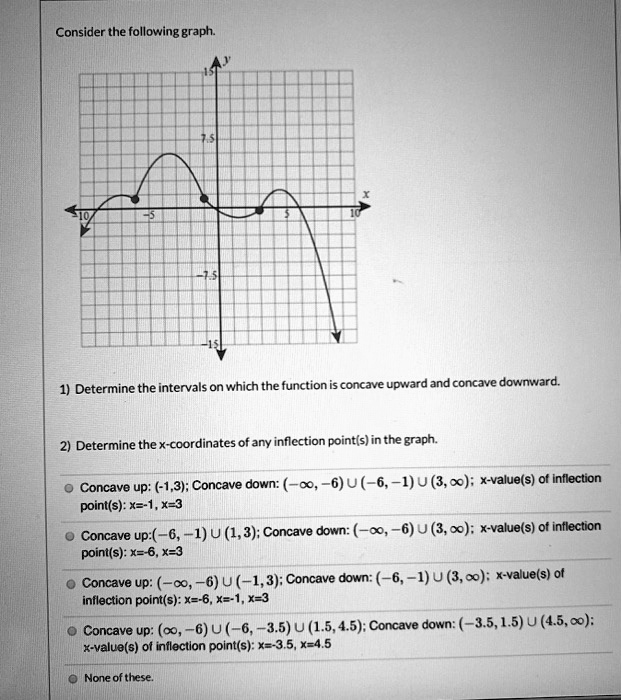 SOLVED: Consider the following graph 1) Determine theinterva on which the function is concave ...