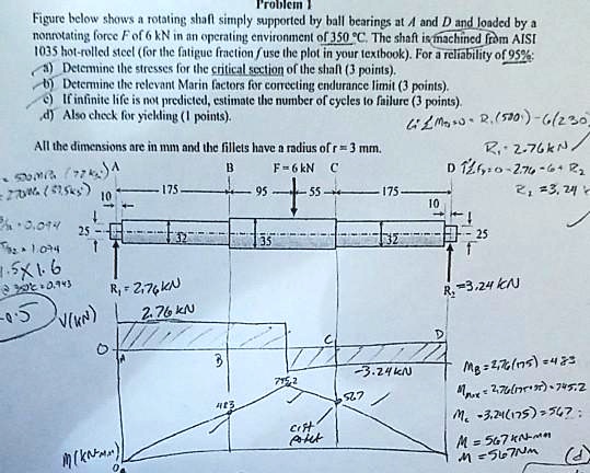 Problem Figure below shows a rotating shaft simply supported by ball ...