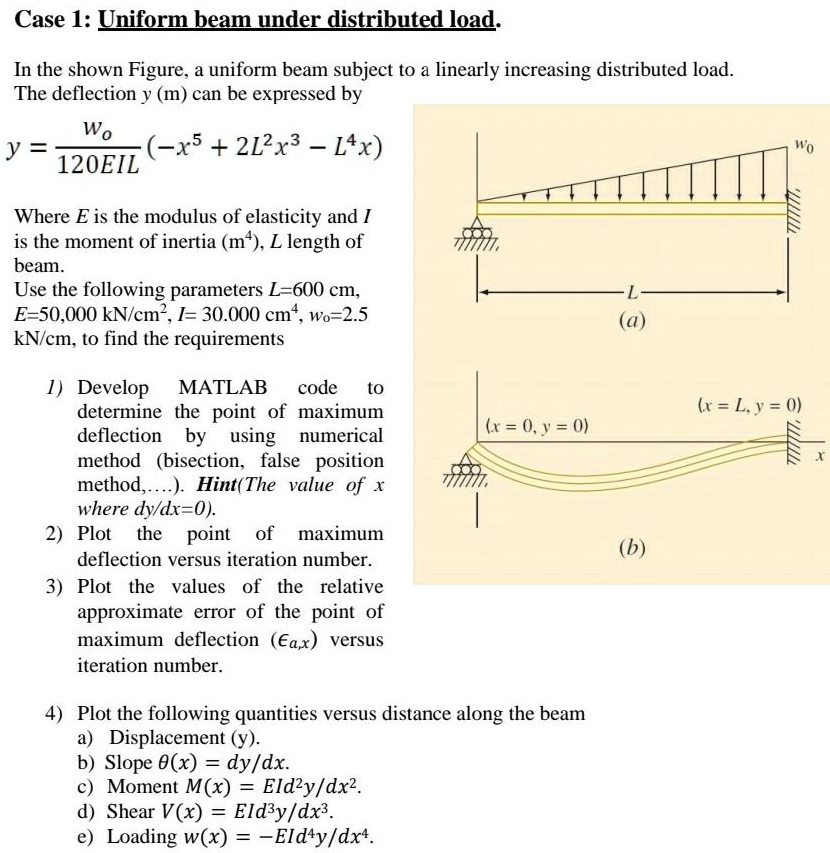 SOLVED: Case 1: Uniform beam under distributed load. In the shown Figure, a uniform beam is ...