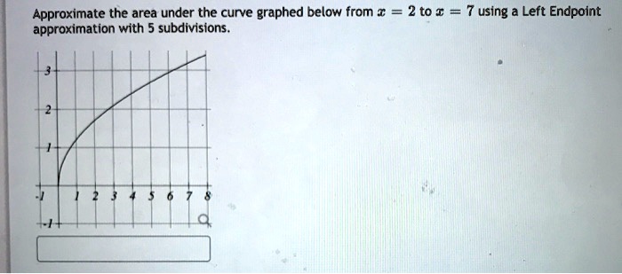 SOLVED: Approximate the area under the curve graphed below from = = 2 ...