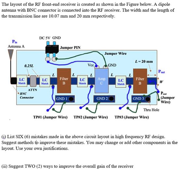 Solved The Layout Of The Rf Front End Receiver Is Created As Shown In