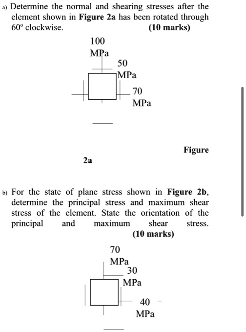 a) Determine the normal and shearing stresses after the element shown in Figure 2a has been ...