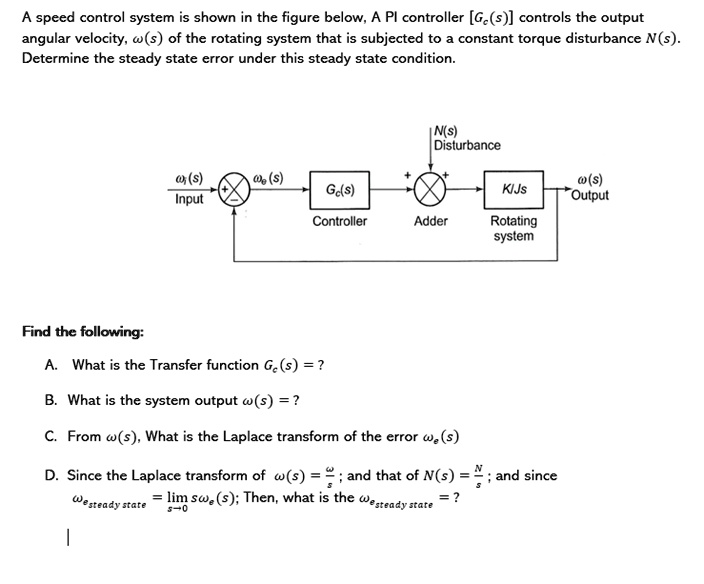 SOLVED: A speed control system is shown in the figure below. A PI controller [G(s)] controls the ...