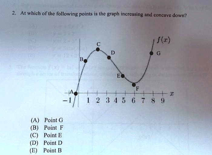 SOLVED: At which of the following points is the graph increasing and ...