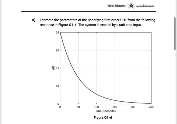 Bahrain Polytechnic Estimate the parameters of the underlying first ...