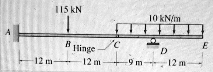 for the gantry shown do the following 1 draw the free body diagrams 2 ...