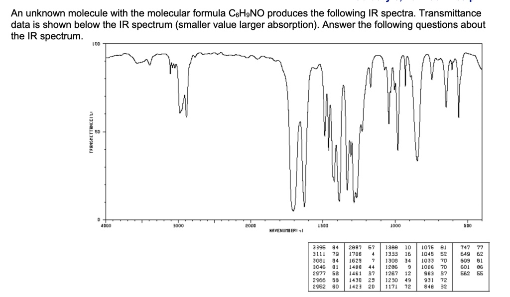 SOLVED: An unknown molecule with the molecular formula CeHgNO produces ...