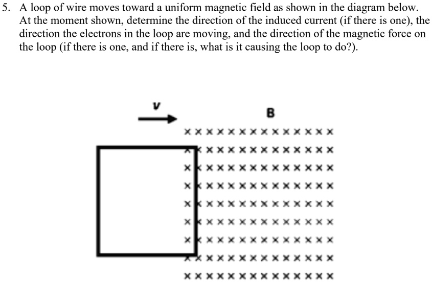 loop of wire moves toward a uniform magnetic field as shown in the ...