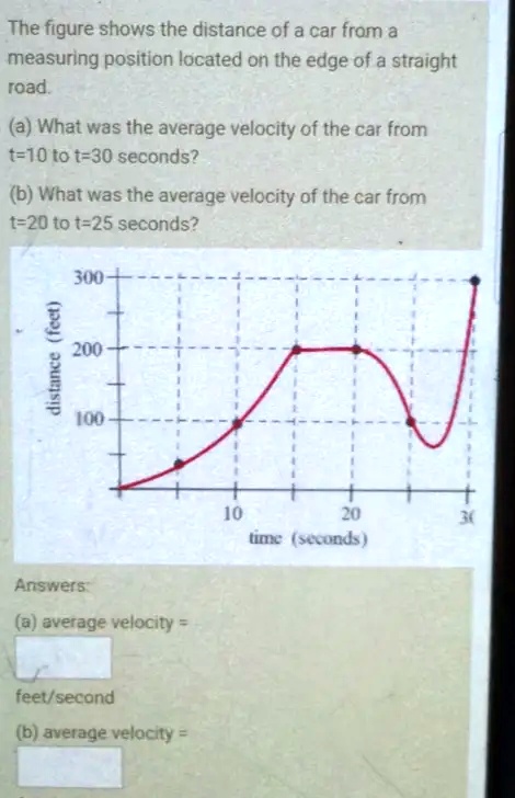 The figure shows the distance of a car from a measuring position ...