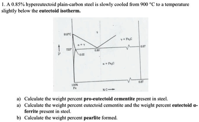 SOLVED: A 0.85% hypereutectoid plain-carbon steel is slowly cooled from ...