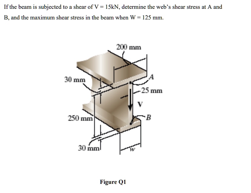 If the beam is subjected to a shear of V= 15kN, determine the web's ...