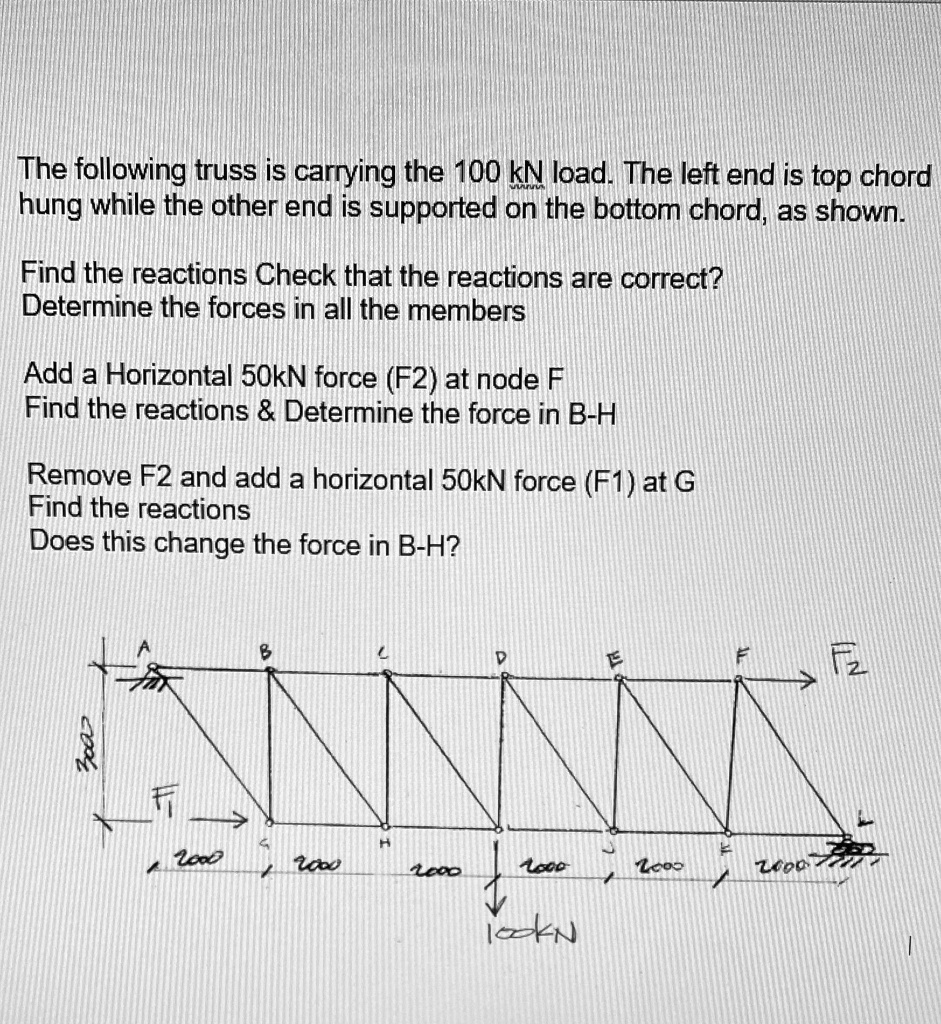 SOLVED: The following truss is carrying the 100 kN load. The left end ...