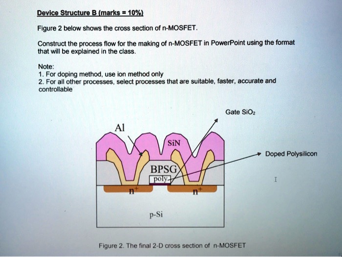 SOLVED: Device Structure B marks 10% Figure 2 below shows the cross ...