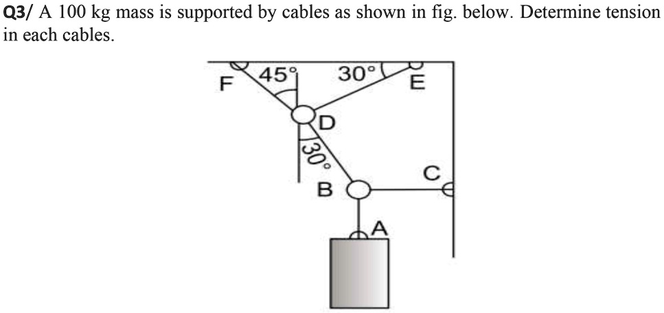 Q3/ A 100 kg mass is supported by cables as shown in fig. below ...
