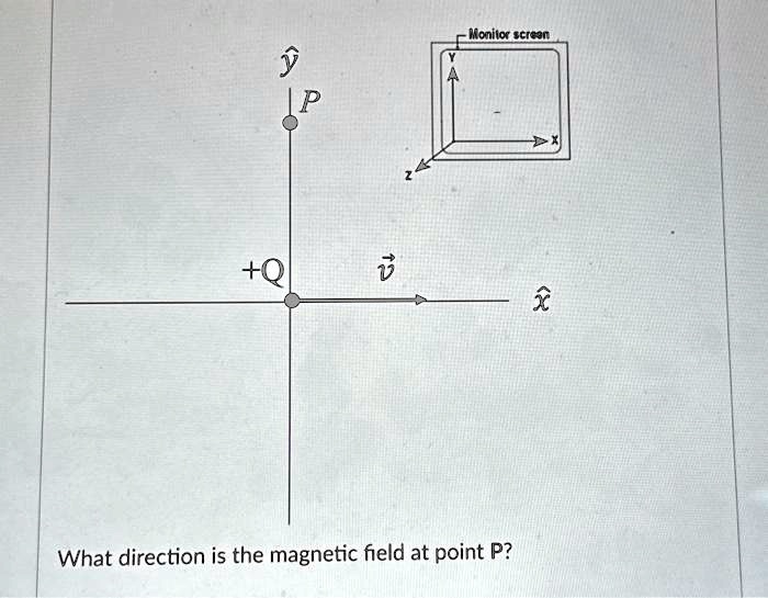 SOLVED: What direction is the magnetic field at point P? y IP +Q What ...