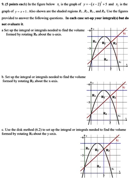 95 points cach in the figure below 4 is the fraph of y 9 5 end rithe ...