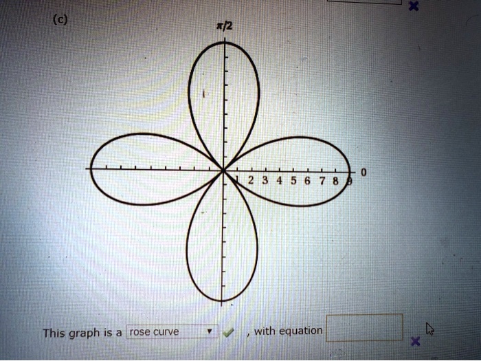 SOLVED:2 3 4 5 6 7 8 This graph is a rose curve with equation
