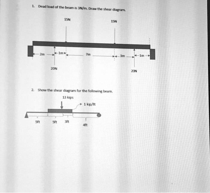 SOLVED: 1.Dead load of the beam is 3N/m.Draw the shear diagram 15N 15N ...