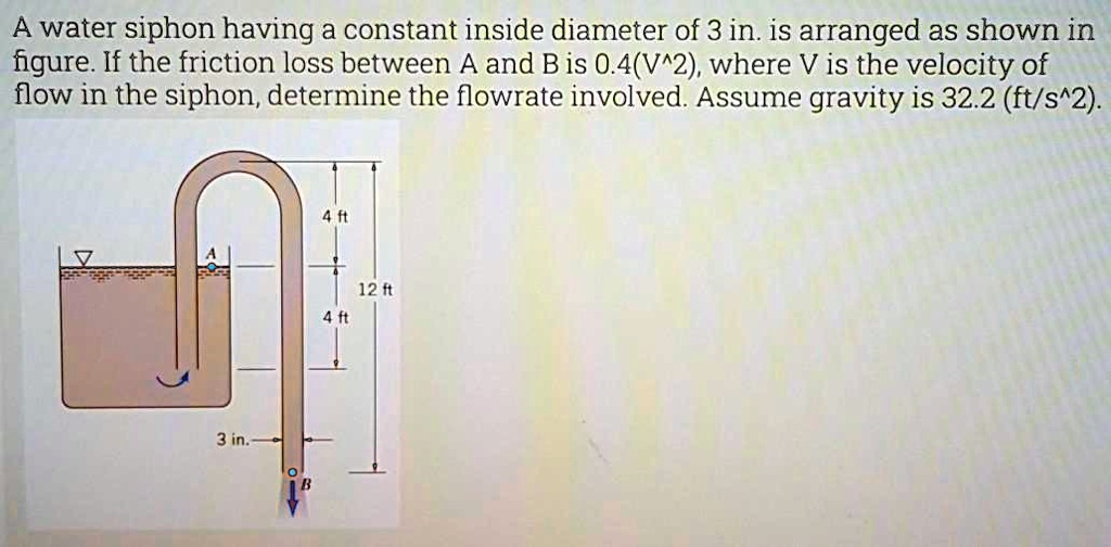 SOLVED: A water siphon having a constant inside diameter of 3 in. is ...