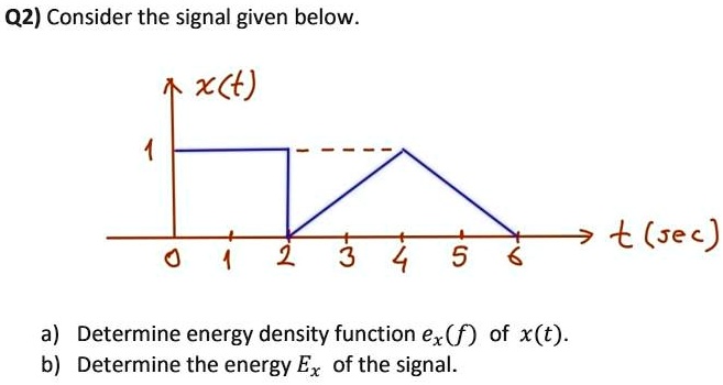 SOLVED: Q2) Consider the signal given below: x(t) = (Jec)^2 + 3a a ...