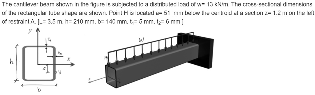 SOLVED: The cantilever beam shown in the figure is subjected to a ...