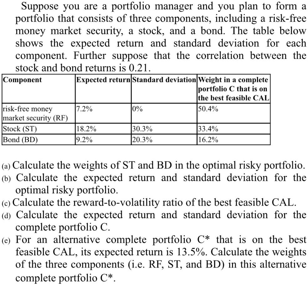 SOLVED: Portfolio that consists of three components, including a risk-free money market security ...