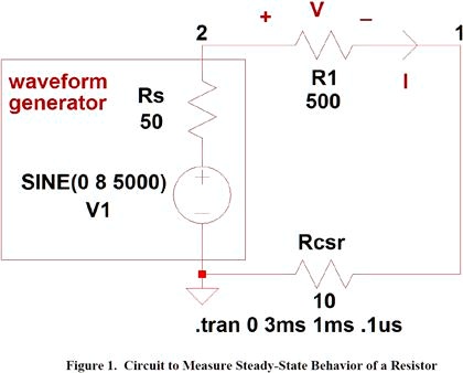 + V - 2 waveform generator Rs 50 SINE(0 8 5000) V1 R1 500 Rcsr 10 .tran ...