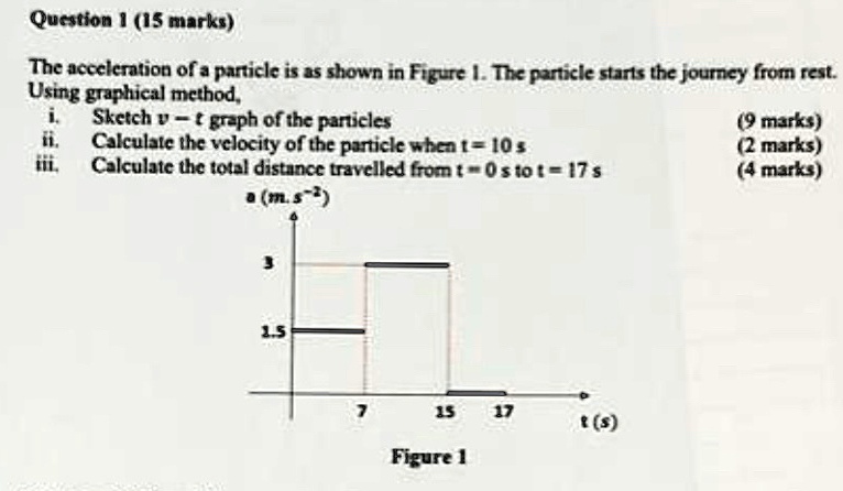 Question 1 (15 marks) The acceleration of a particle is as shown in ...