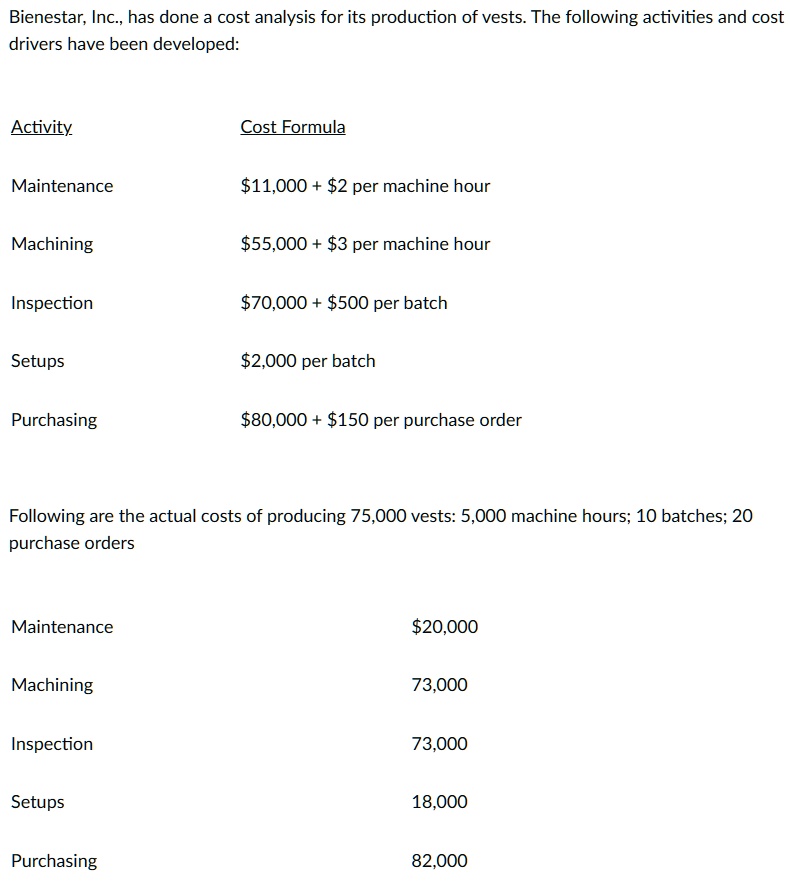 Bienestar, Inc., has done a cost analysis for its production of vests ...