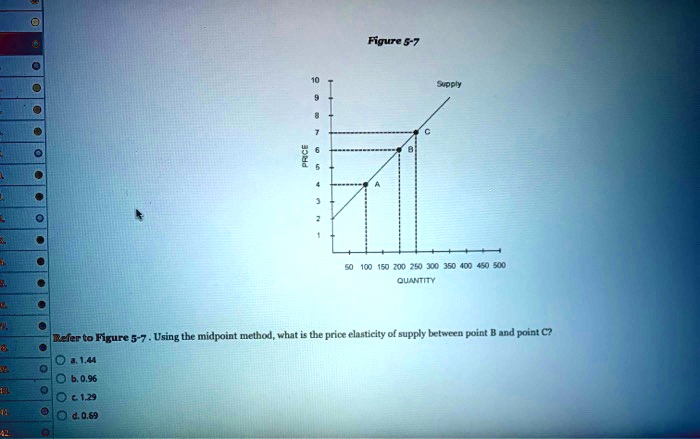 figure5 7 quantity refer to figure 5 7 using the midpoint methodwhat is the price elasticity of ...
