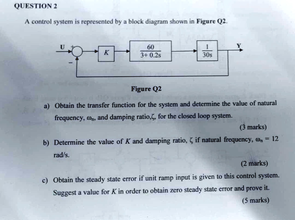 SOLVED: A control system is represented by a block diagram shown in Figure Q2. 60s + 3 Y K 30s ...