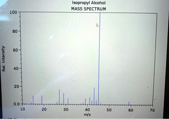 SOLVED: Isopropyl Alcohol MASS SPECTRUM 100 80 60 1 2 40 20 0.0 10 20 ...