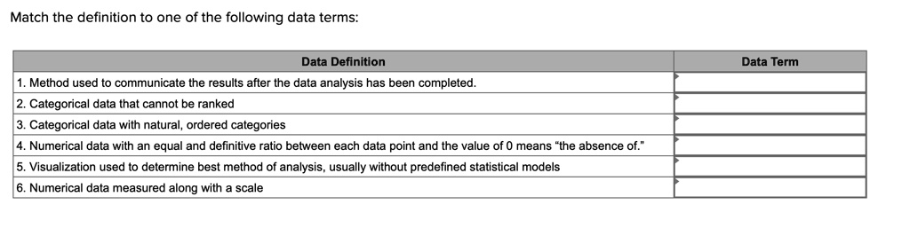 SOLVED: Match the definition to one of the following data terms: Data Definition Data Term 1 ...