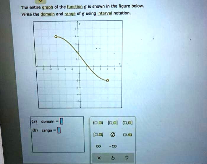 SOLVED: The entire graph of the (unctlon g Is shown In the figure below ...
