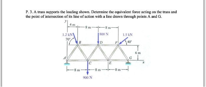 SOLVED: P. 3. A truss supports the loading shown. Determine the ...