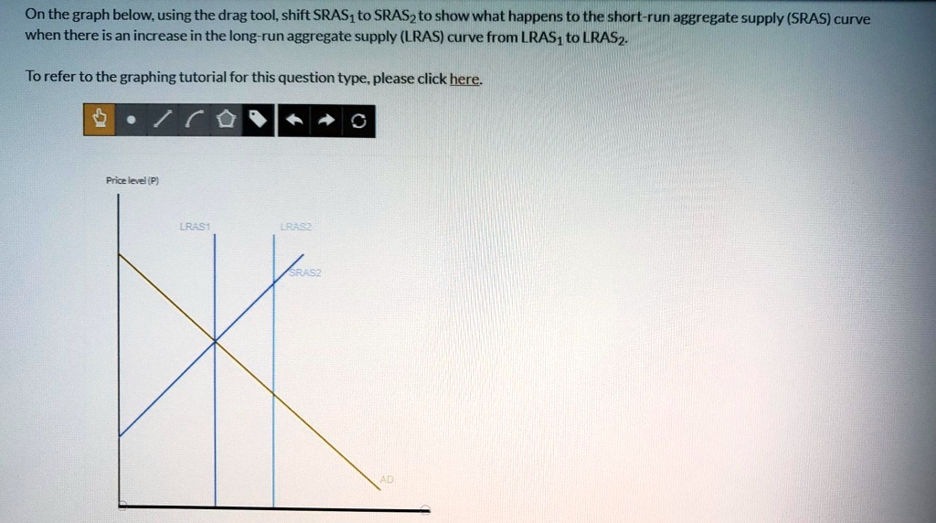 SOLVED: On the graph below, using the drag tool, shift SRAS to SRAS2 to show what happens to the ...