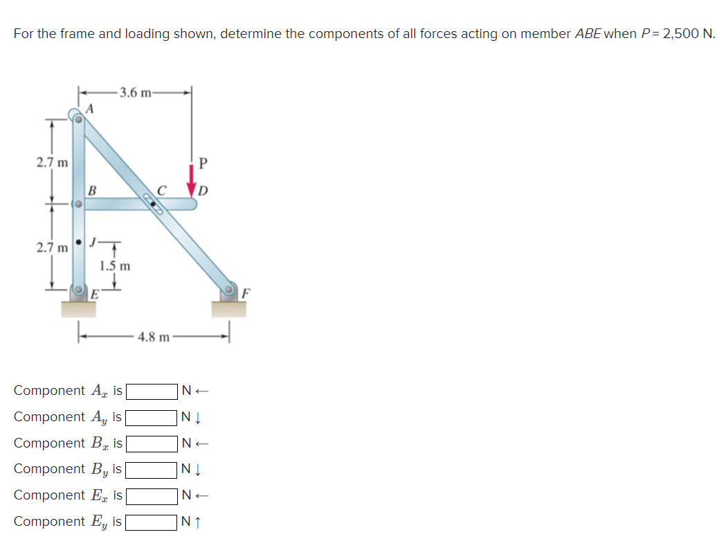For the frame and loading shown, determine the components of all forces ...