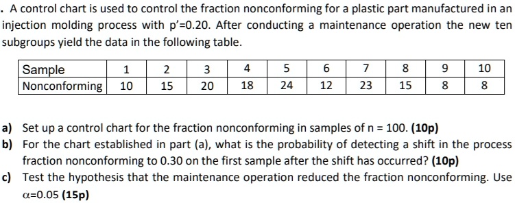 a control chart is used to control the fraction nonconforming for a ...