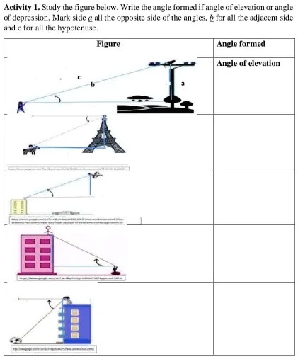 Activity 1. Study the figure below. Write the angle formed if angle of ...