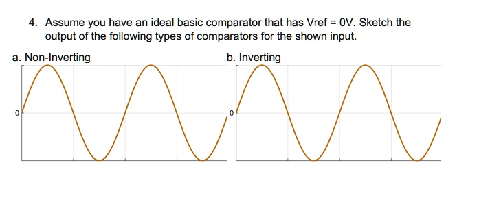 Solved 4 Assume You Have An Ideal Basic Comparator That Has Vref 0v Sketch The Output Of