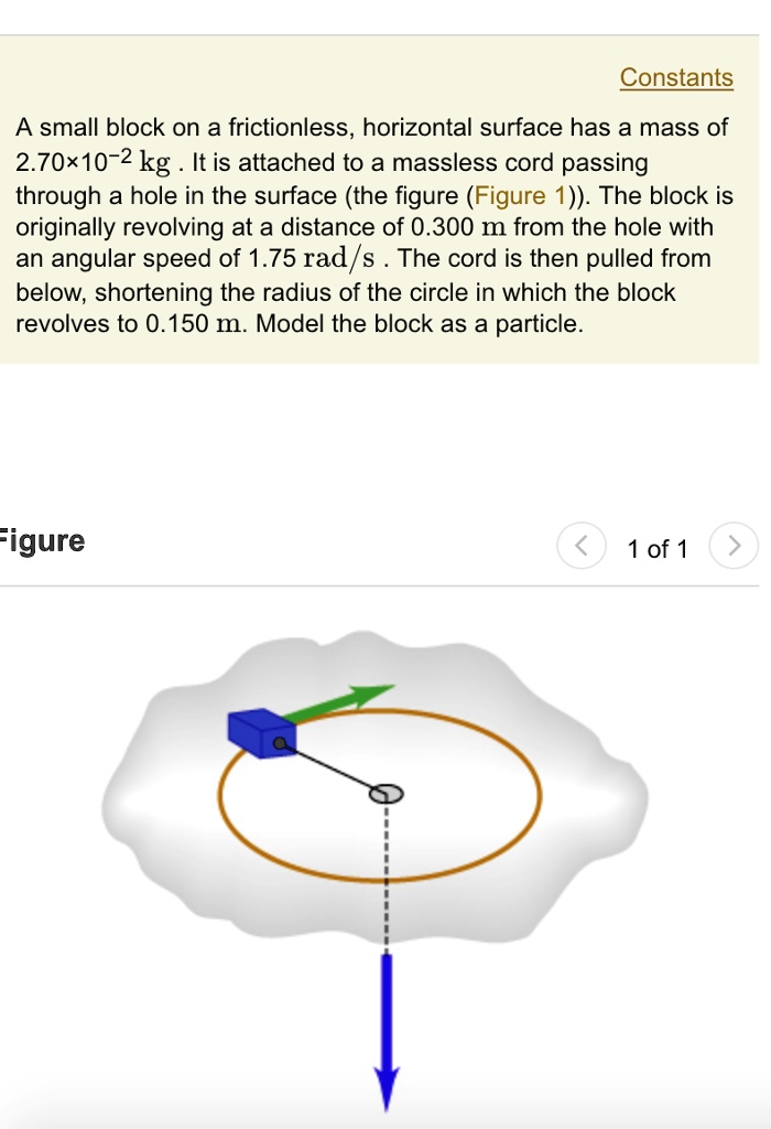 SOLVED: Constants A small block on frictionless, horizontal surface has a mass of 2.70x- 10-2 kg ...