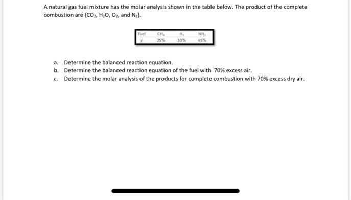 A natural gas fuel mixture has the molar analysis shown in the table ...