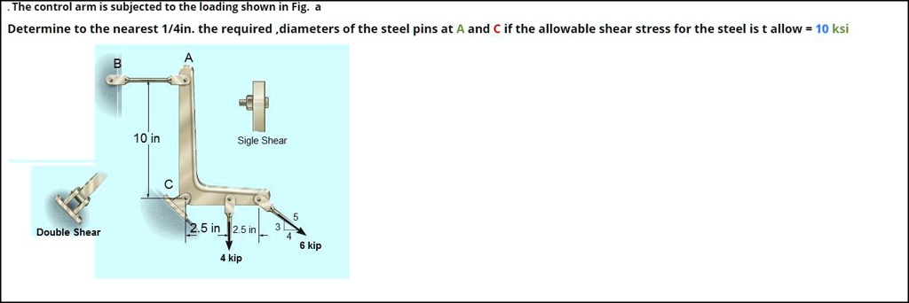 SOLVED: The control arm is subjected to the loading shown in Fig. a ...
