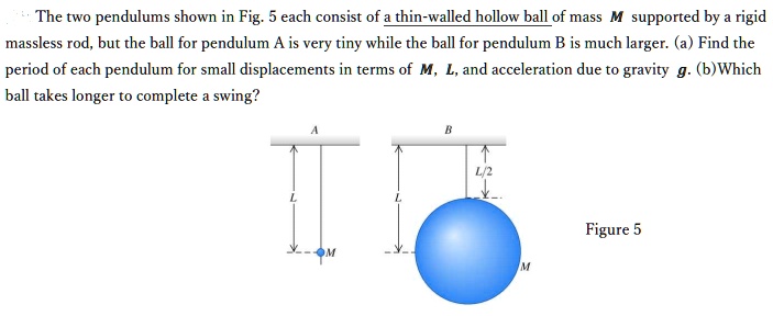 SOLVED: The two pendulums shown in Fig: 5 each consist of thin-walled ...