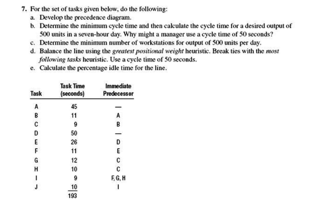 SOLVED: 7. For the set of tasks given below, do the following: a. Develop the precedence diagram ...